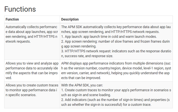Beginner: Huawei APP Performance Management (APM) in Unity Development ...