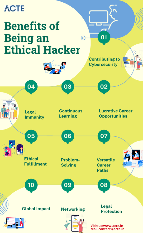 “Uncover the Benefits of Being an Ethical Hacker” | by Harshavpr | Oct ...