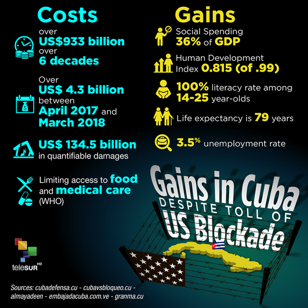 Death by capitalism. Deaths from U.S. sanctions in Venezuela… | by ...