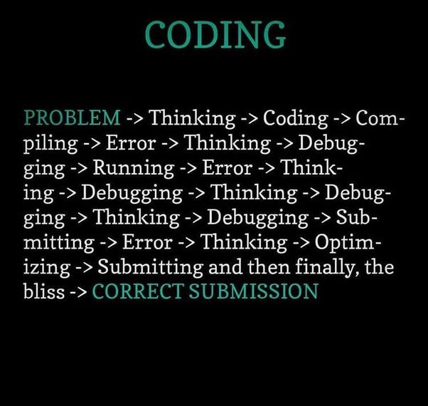 Competitive Programming Roadmap for Beginners !!! | by Rhythm Sehgal ...