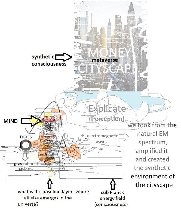 TRUE AND FALSE FREEDOM. The take from this is that freedom in… | by ...