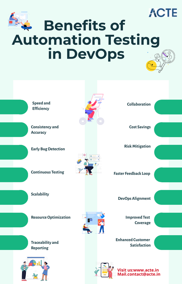 “unlocking The Power How Automation Testing Transforms Devops” By Vidhyaguna Oct 2023 Medium 4139