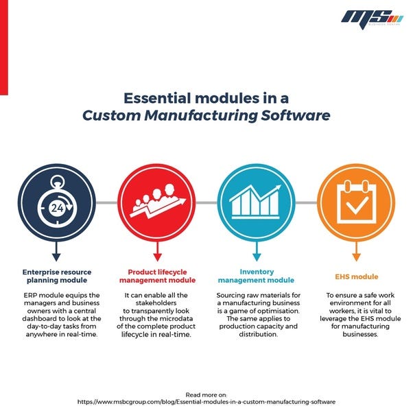 Essential modules in a Custom Manufacturing Software | by MSBC Group | Medium