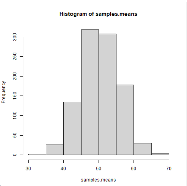 Simple R Code to understand Central Limit Theorem | by Harshad - CRM ...