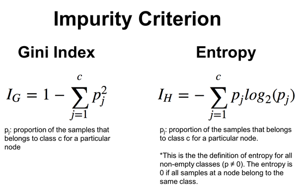 Naked Data Science Day — 14 Decision Trees By Vanama Yaswanth Medium