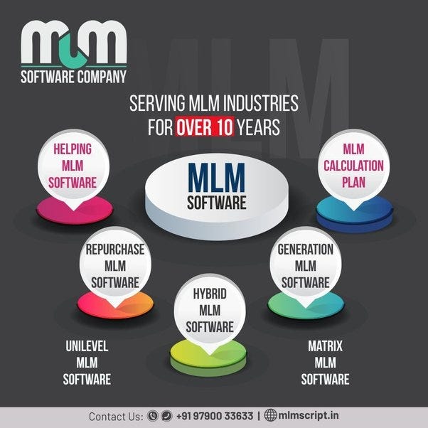 Who offers the Best Readymade MLM Software Script? | by absMLM | Medium