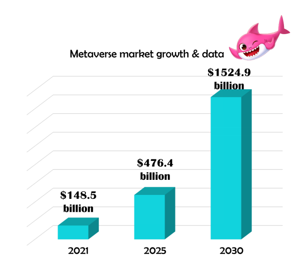Metaverse market and trends. With the continuous growth of the… | by ...