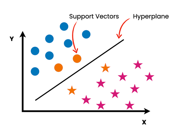 Day 38: 60 days of Data Science and Machine Learning Series | by Naina ...