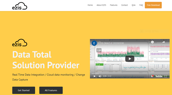 Database Performance Management Application Performance Management By Dba Insight Medium