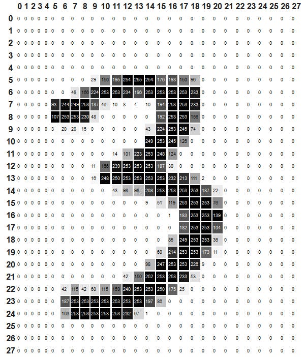 Pixels The Foundation Of Computer Vision By Adeel Analytics Vidhya Pixels The Foundation Of Computer Vision By Adeel Analytics Vidhya