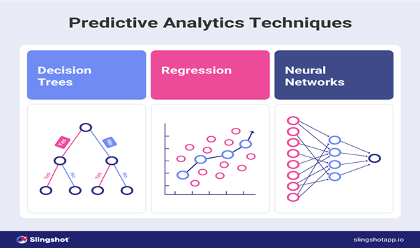 PREDICTIVE ANALYTICS. - Transforming data into future… | by Jagrati ...