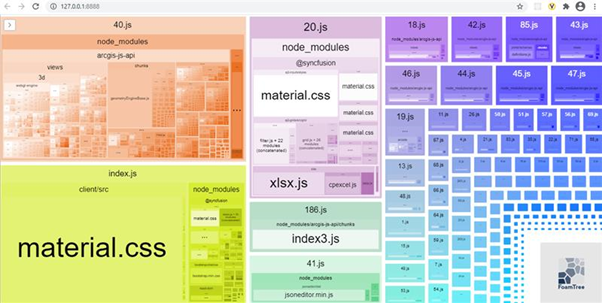 Using webpack Bundle Analyzer to Analyze React App’s Bundle Size ...