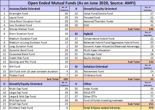 Investing in Mutual Funds. Mutual funds are classified in to three ...