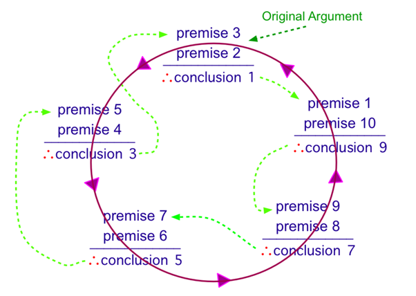 If Man can create General #AI, will it solve the infinite regress ...
