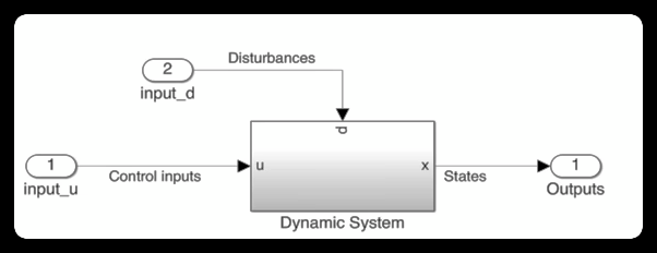 Introduction to data science Part 33: Classical Control Theory, the ...