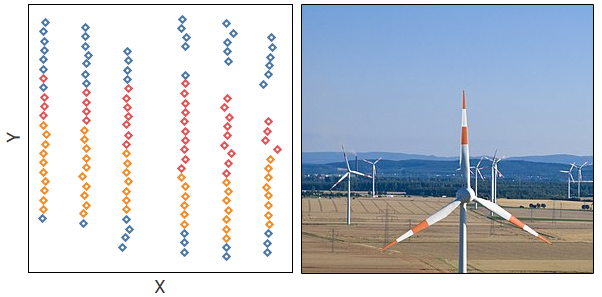 Clustering Based Data Preprocessing For Operational Wind Turbines By Abiodun Olaoye Towards