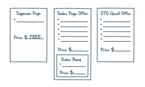 From 9 to 5 to Freedom — 30-day Challenge — Day 20— ‘Core Funnel ...