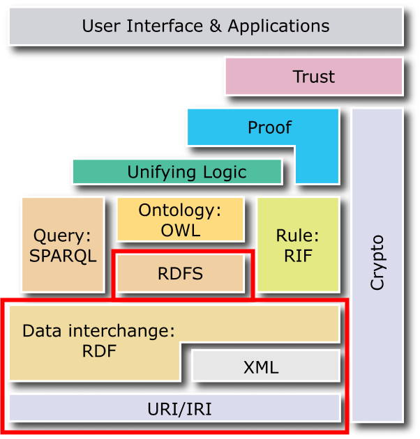 Demystifying Knowledge Graphs: a deep dive into RDF and beyond | by Tarek Khaled | Medium