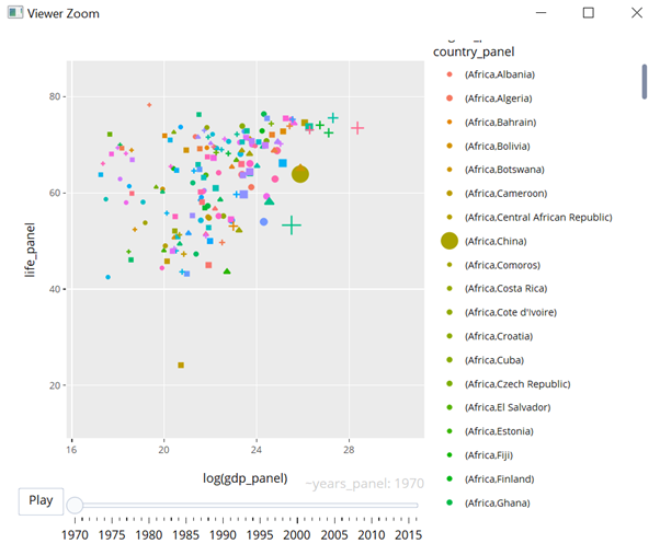 Ggplot2 for Data Visualization. Assalamualaikum Wr.Wb | by NILA APRIANI ...