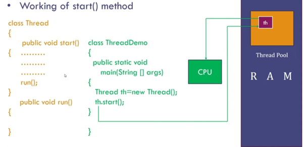 Multithreading in Java. This passage is to demonstrate the… | by Sanket ...