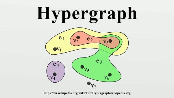 Hypergraphs Applications in Machine Learning | by Behzad Benam | Towards AI