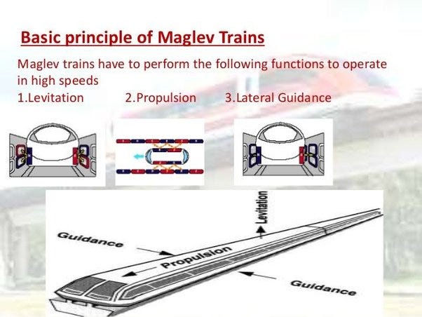 The Future of Maglev Trains. Maglev (magnetic levitation) trains… | by MUHAMMAD YAMEEN | Medium