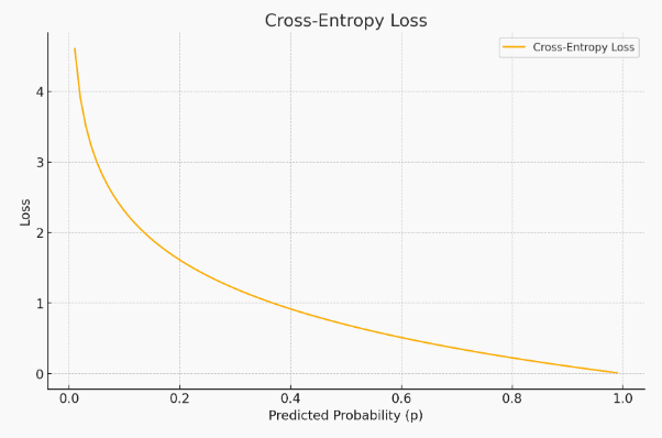 Loss Functions Explained. Commonly used loss functions in Deep… | by ...