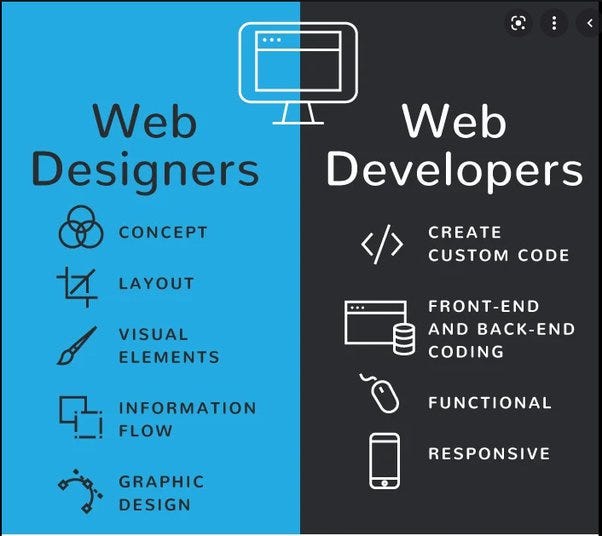 Crafting Digital Brilliance: Dunitech’s Expertise in Graphic & Web ...