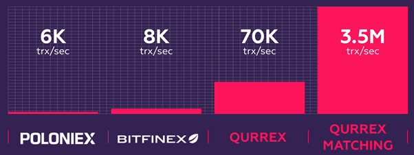 Qurex Exchange. The First Hybrid Cryptocurrency… | by Viena Susmayanti ...