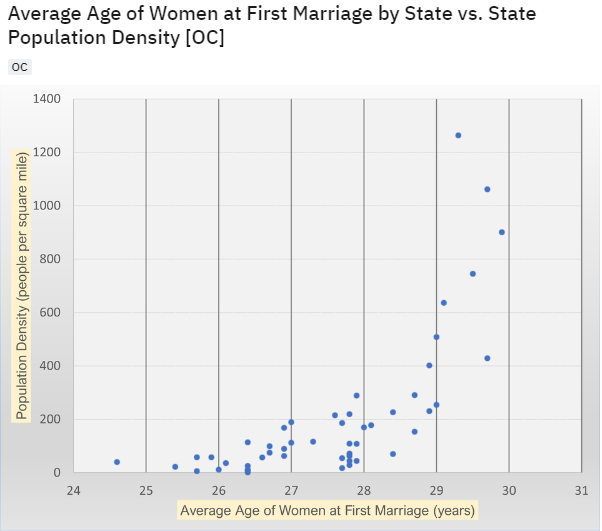 5 Easy Ways to Improve a Data Visualization Illustrated by Data on ...