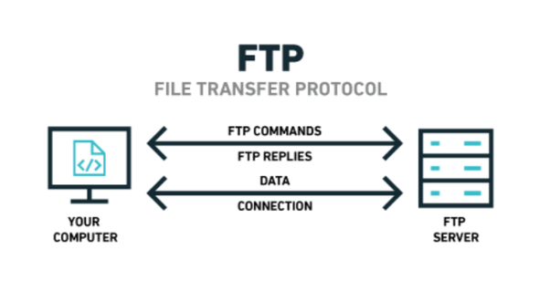 Difference between FTP and SFTP. Intoduction: FTP vs SFTP | by Biplab ...