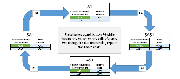 Microsoft Excel Essentials — User-Interface and Cell Referencing | by ...