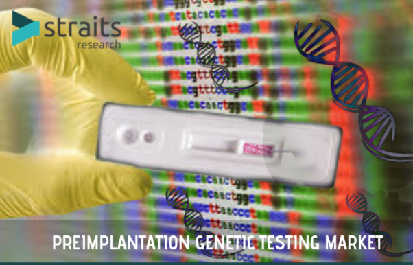 Preimplantation Genetic Testing Market to Reach USD 465.1 Million by ...