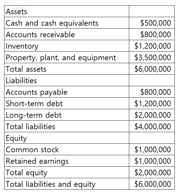 Ch.2 Understanding the Balance Sheet — Accounting101 | by ...