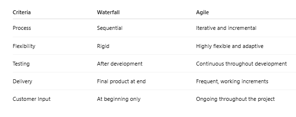 🚀 Agile Scrum And Qa Process A Comprehensive Guide For Modern Teams By Mohamed Said Ibrahim