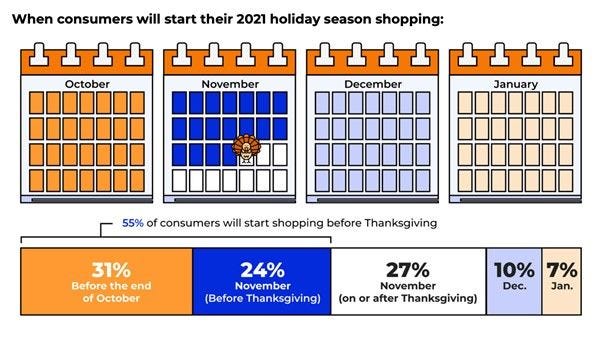 [Global eCommerce Insight] Prepare for Amazon’s Year-End Sales! | by ...