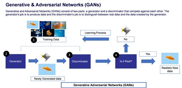 Quick Glance Of Generative And Adversarial Networksgans And Variational 1640