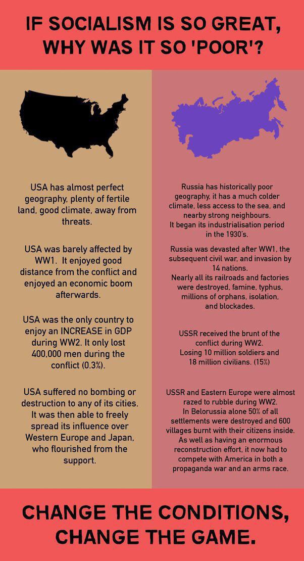 Socialism Vs Communism