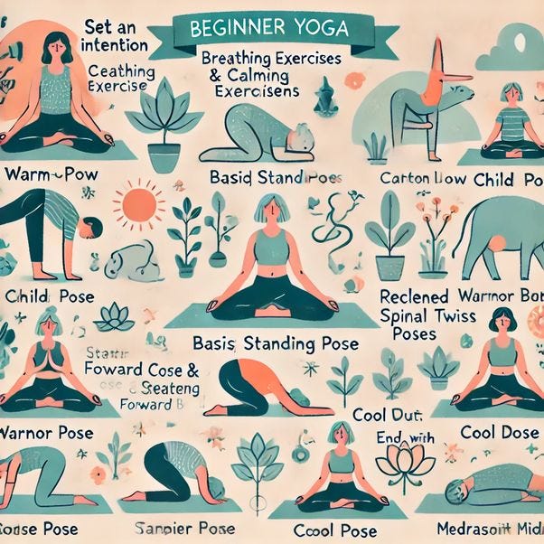 Yoga Routine for Beginners: A Step-by-Step Guide | by Sambhavjain | Sep ...