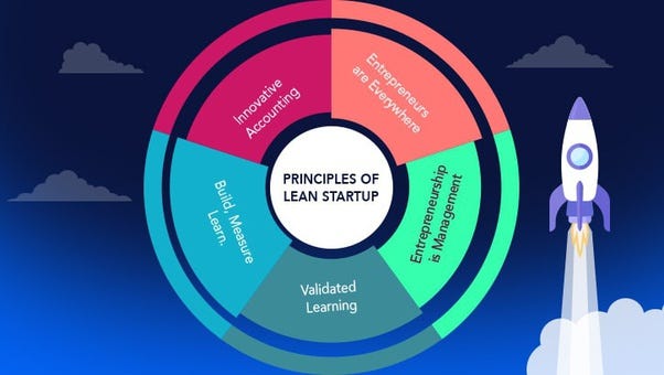 The Lean Startup Journey: Navigating the Steps to Success | by John ...
