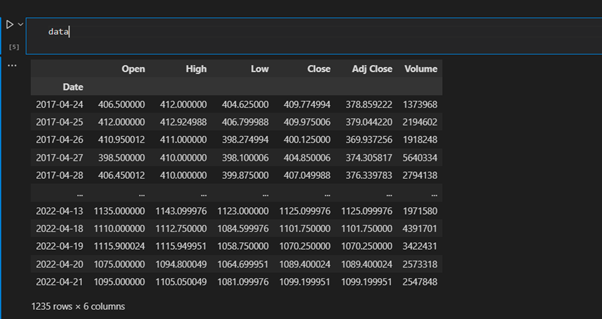 Forecasting of Stock Market using ARIMA in Python | by Raj Saha | Medium
