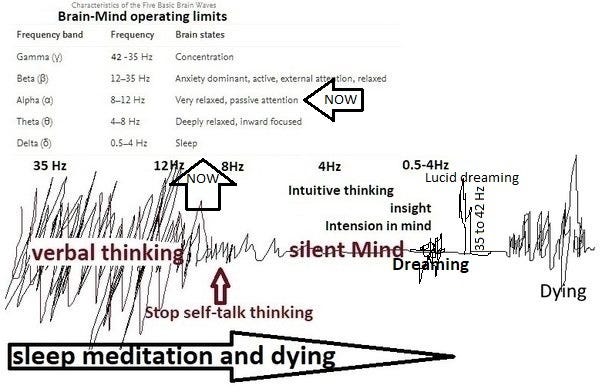 Sensory Gating. The holy grail of all spirituality. | by Siri Perera ...