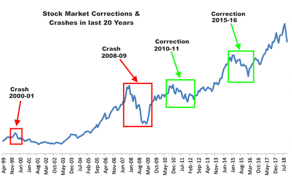 Stock Market Crash Graph 2008