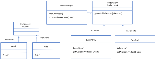 Open Close Principle (OCP) Explained | by Liu Xiaoyu | Medium