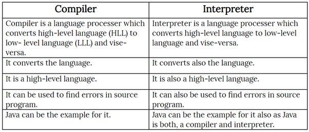 How does your code become a program? Understanding Compilers and ...
