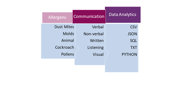 SELECT Allergens, Communication, Data Analytics FROM Career; | by ...
