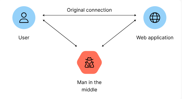 SSL & TLS. Introduction: | by Anwer lahami | Nov, 2024 | Medium