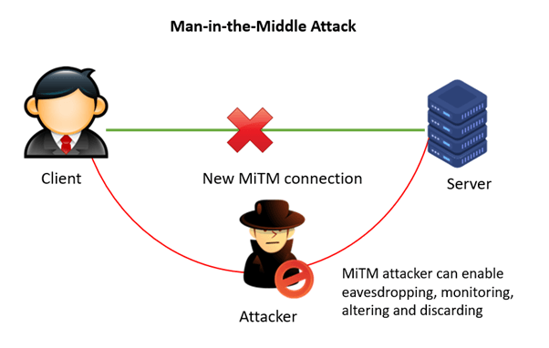 Fortifying iOS Apps with SSL Pinning: Securing Your Data Highway | by Ragul M | Stackademic