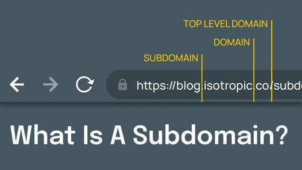 15+ subdomains that you can use for free for your next project | by Andrew Atef | Medium