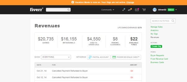 The Power of Fiverr: Unlocking Opportunities for Businesses and ...